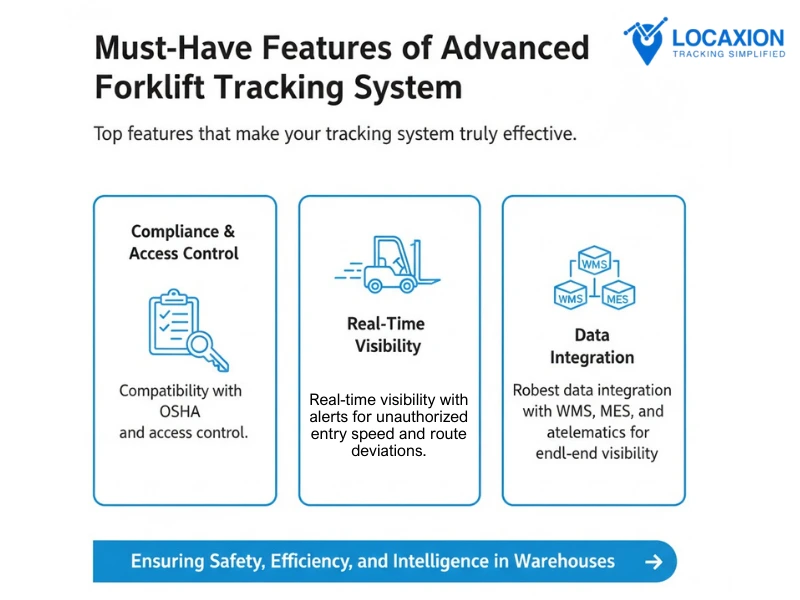 Tracking forklift activity: Forkift monitoring systems guide