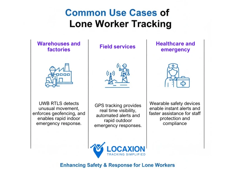 Lone Worker Tracking Workplace Safety Compliance Guide
