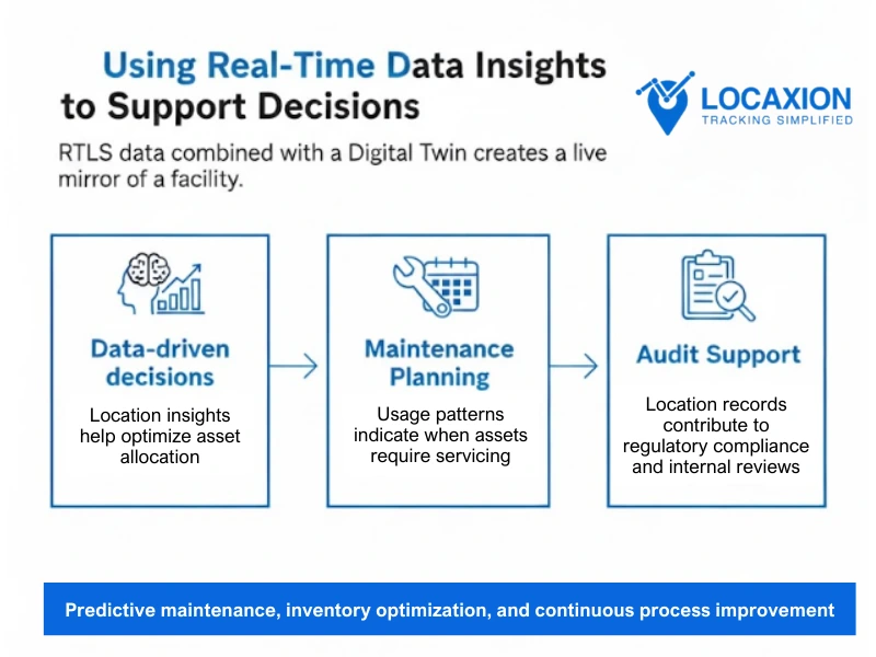 RTLS Asset Tracking in Warehouses and Manufacturing