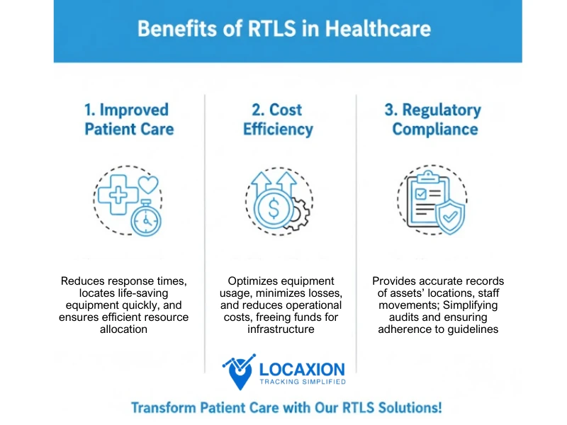 RTLS in Healthcare: Real‑Time Patient & Equipment Tracking
