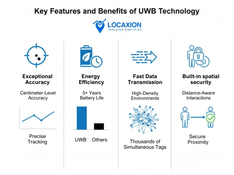 Ultra-wide band technology: Fast and built for RTLS accuracy